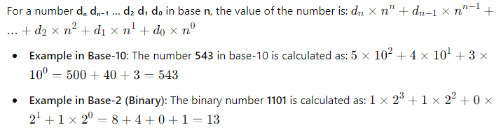 Base in Numeral Systems: A Comprehensive Overview – Word Gate